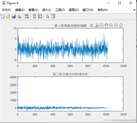 【matlab源码 第248期】基于matlab的emd算法ica算法轴承故障分析。matlab Emd Csdn博客