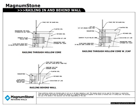 5 Creative Top Of Wall Details For Retaining Walls