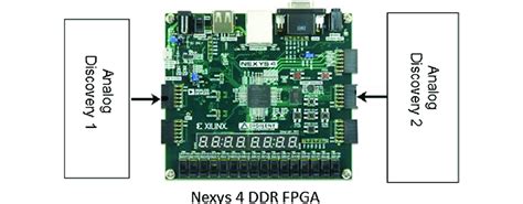 32 Bit Pipelined Floating Point Division Experimental Setup Download Scientific Diagram
