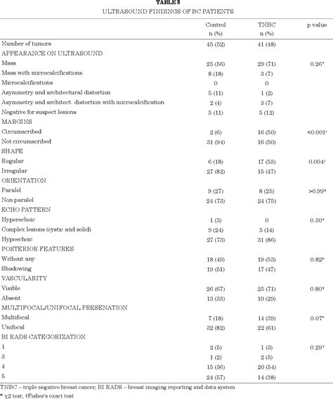Table 1 From Imaging Features Of Triple Negative Breast Cancers Imaging