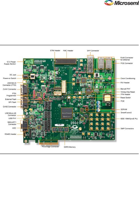 SmartFusion Dev Kit Quickstart Guide Datasheet By Microsemi SoC Digi Key Electronics