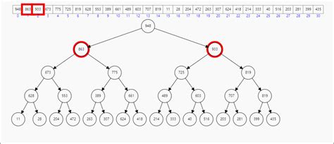 详解堆排序 Csdn博客