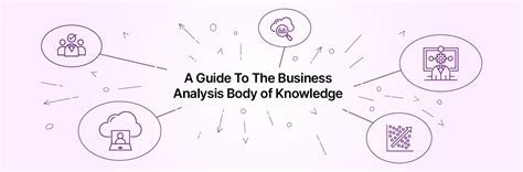 What Is Babok Business Analysis Body Of Knowledge