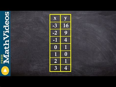 Domain Function Of A Table