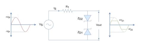 Function And Application Of Zener Diodes
