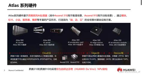 【2023 · Cann训练营第一季】昇腾ai入门课（pytorch 昇腾ai入门课上升腾ai入门课微认证考试 Csdn博客