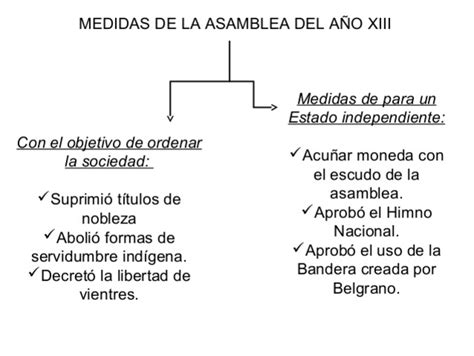 Recta Histórica De 1810 1820 Del Virreinato Del Río De La Plata