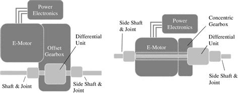 Offset Gearbox Design Of An Xev Axle Download Scientific Diagram