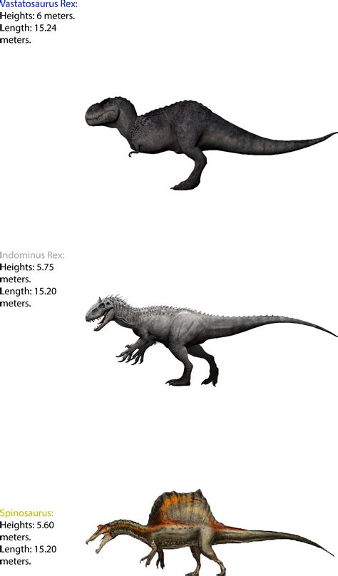 Vastatosaurus Rex Vs Tyrannosaurus Rex Size Comparison How Did