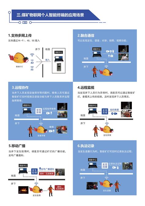 智慧矿灯 上海山源电子科技股份有限公司