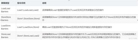 Java并发编程详解：jmm、锁、cas与线程池 Csdn博客