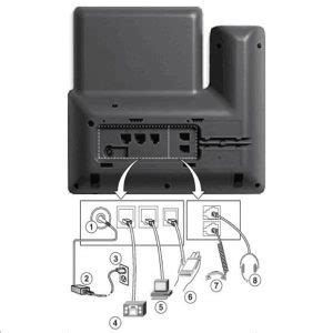 Cisco IP Phone Cisco IP Phone Cisco Cisco Ip Phone YCICT