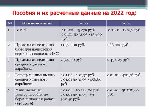 Пособие по безработице презентация онлайн