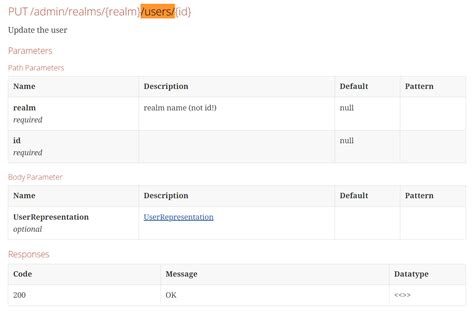 Username Update Via Api In Keycloak Stack Overflow
