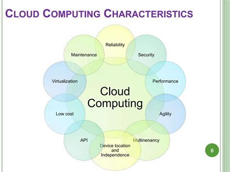 Cloud Computing In Smart Grid Applicationspptx