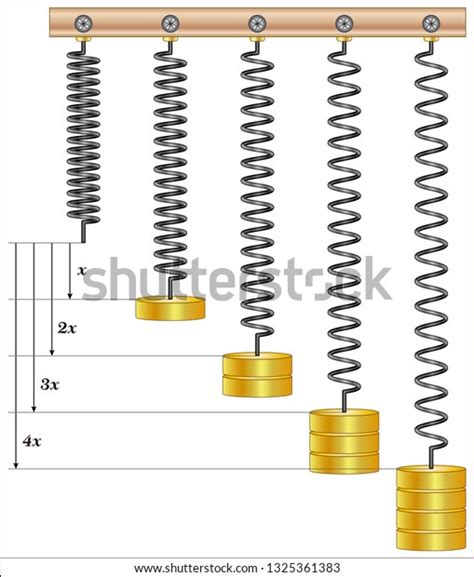 Hookes Law Spring Stock Vector Royalty Free 1325361383