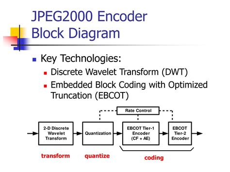 ppt wavelet based coding and its application in jpeg2000 powerpoint presentation id 2959376
