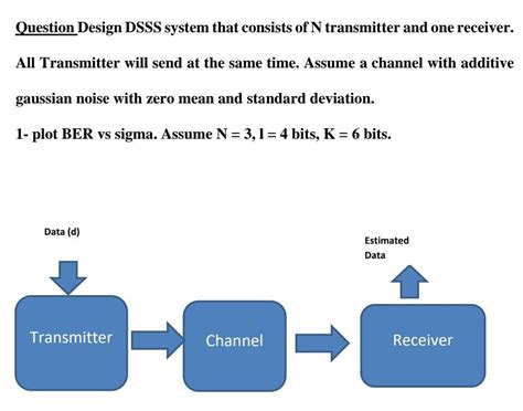 Solved Question Design Dsss System That Consists Of N Chegg
