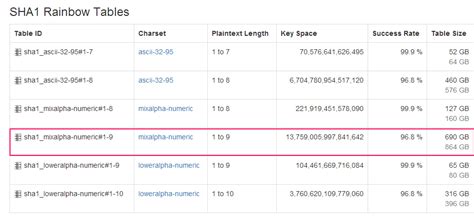 Owasp 6 Preventing Sensitive Data Exposure In Aspnet Part 1