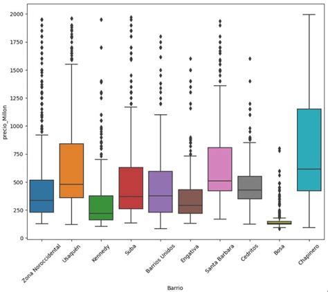 Mis Primeros Graficos Con Python Aprendiendo Cada Mucho Con Alura