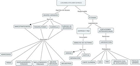 Mapa Conceptual De Derecho Imagui