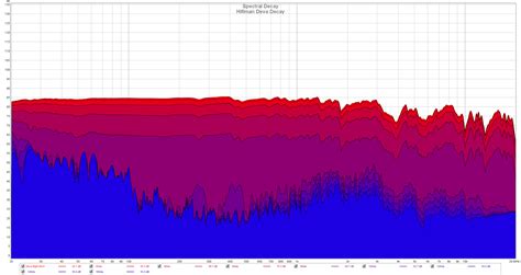 Hifiman Deva Review Affordable Planar Headphones Soundnews