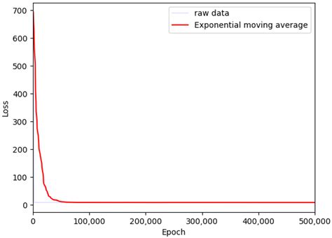 Applied Sciences Free Full Text Path Planning For Multi Arm
