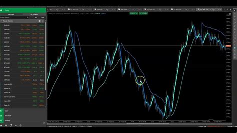 Igridevo For The Ctrader Platform Available Now Youtube