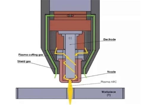 Laser Cutting Vs Plasma Cutting Detailed Guide Detailed Guide