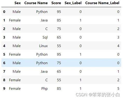 数据分析中常见的10种数据编码方式 阿里云开发者社区