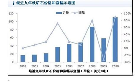 excel柱形图与折线图结合 百度知道