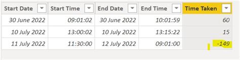 Powerbi Difference Between Two Times Power Bi Stack Overflow