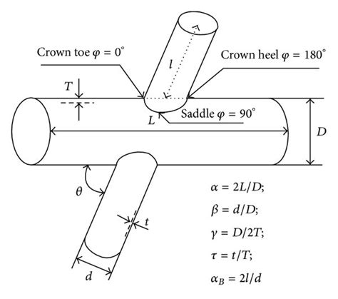 Empirical Cdfs For Generated Dob Samples A Download Scientific