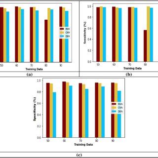 Comparative Methods Without Feature Reduction A Accuracy B