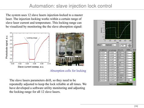 Ppt Cold Atom Interferometers And Applications As Drag Free Test Masses In Space Powerpoint