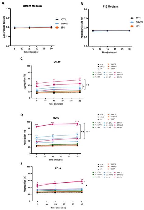 Cells An Open Access Journal From Mdpi Cells An Open Access Journal From Mdpi