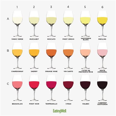 15 Different Types Of Wine And Their Tastes You Need To Know About