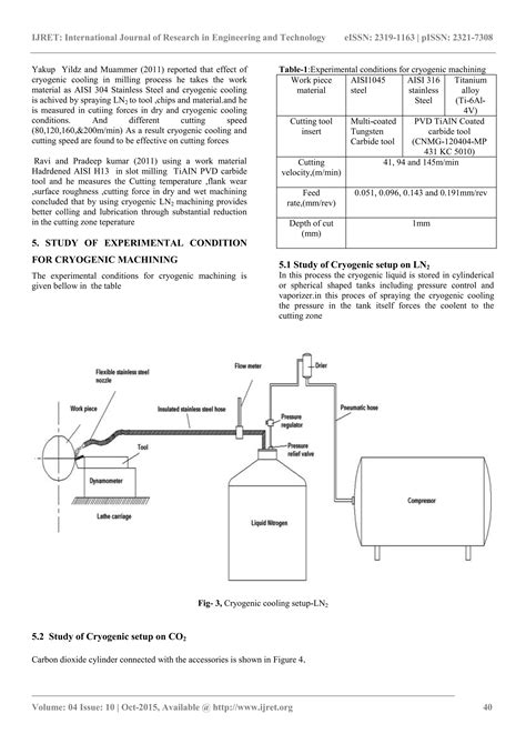 Review Of The Cryogenic Machining In Turning And Milling Process Pdf