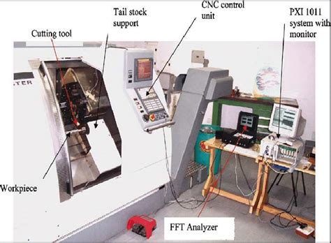 Vibration Measurement Using Accelerometers Source Chelladurai Jain