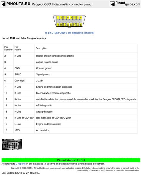 Peugeot OBD II Diagnostic Connector Pinout Diagram Pinoutguide Com