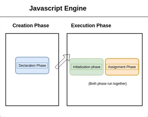 Javascript Variable Scope And Lifecycle Excellence Technologies
