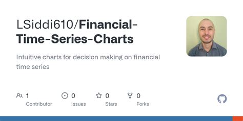 Github Lsiddi610financial Time Series Charts Intuitive Charts For
