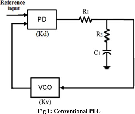 Figure 1 From Speeding Up Phase Locked Loops Based On Adaptive Loop Bandwidth Semantic Scholar