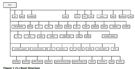 Enjoy Networks Communication Extremewireless Cli Structure