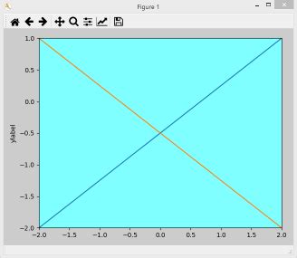 How To Remove The White Space Of Invisiable Axes In Matplotlib During Active Plot Stack Overflow