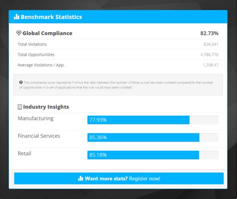 Efficiency In Sql — Avoid Code With Complex Select Clause Manufacturing Doesnt Comply In 22
