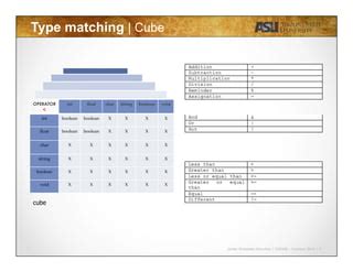 Cse Lecture Ppt