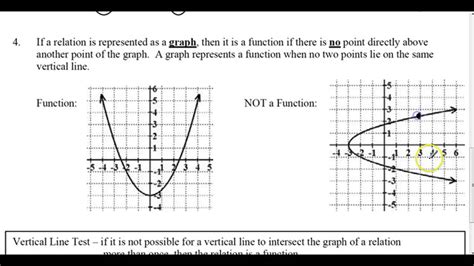 What Makes A Relation A Function Youtube