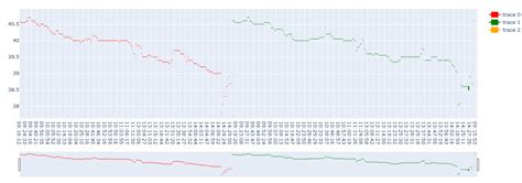 Plotlygraph Objects Plotly Candlesticks Customize Color Stack Overflow