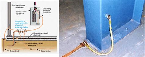Earthing And Grounding In Electrical
